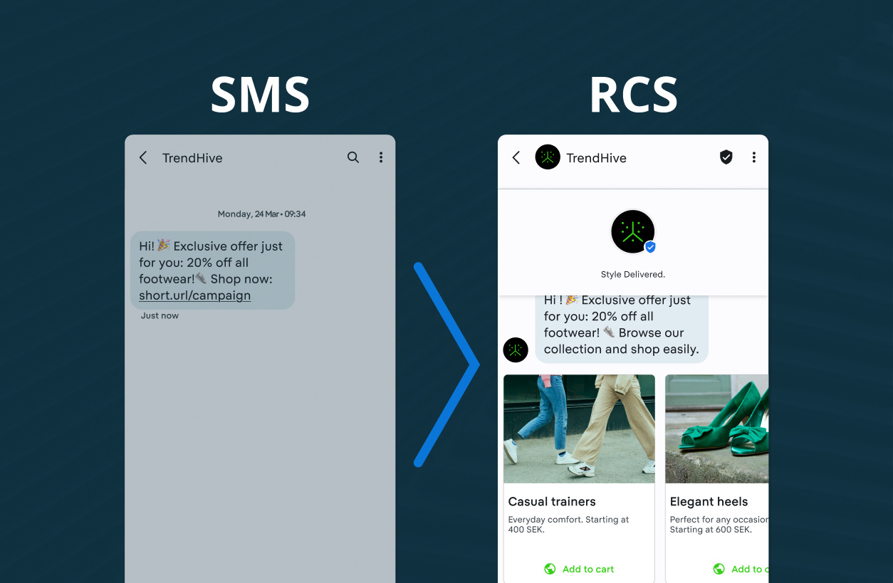 RCS - a comparison with SMS, its features and potential for businesses